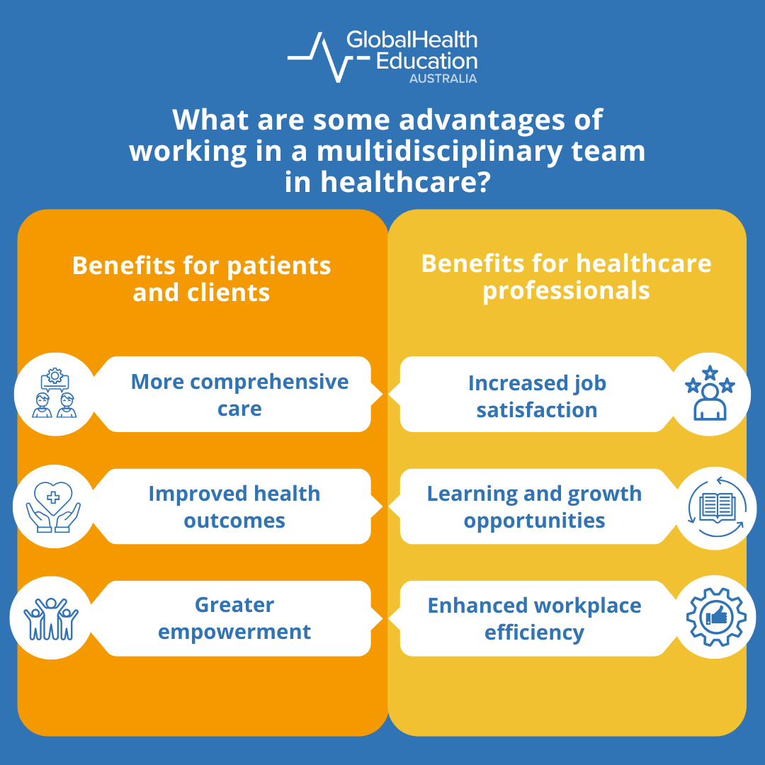 A guide to multidisciplinary healthcare teams | GHE Australia